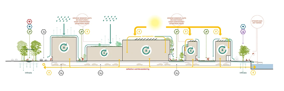 Backer+Rueb - Karres en Brands